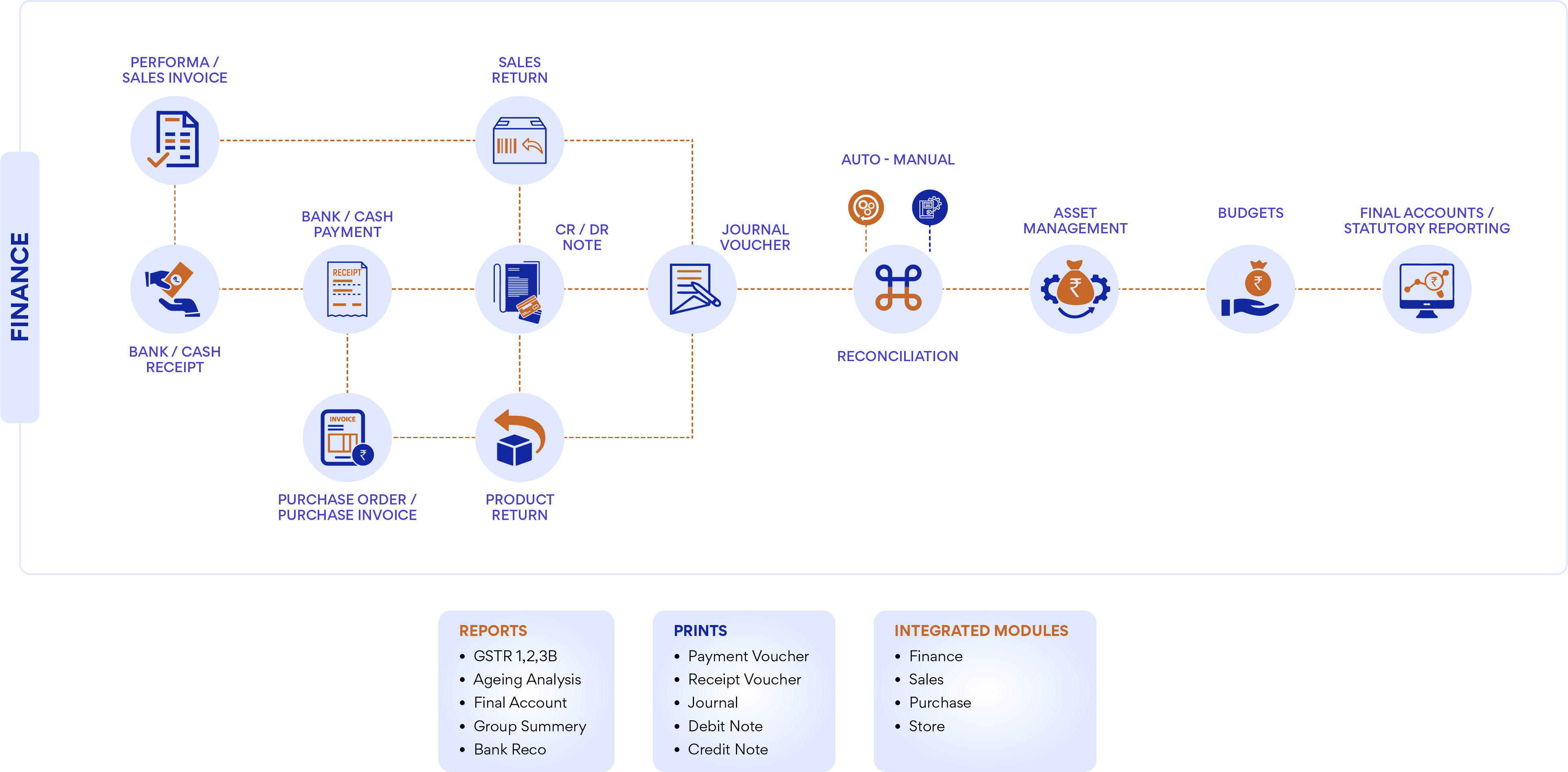 erp-finance